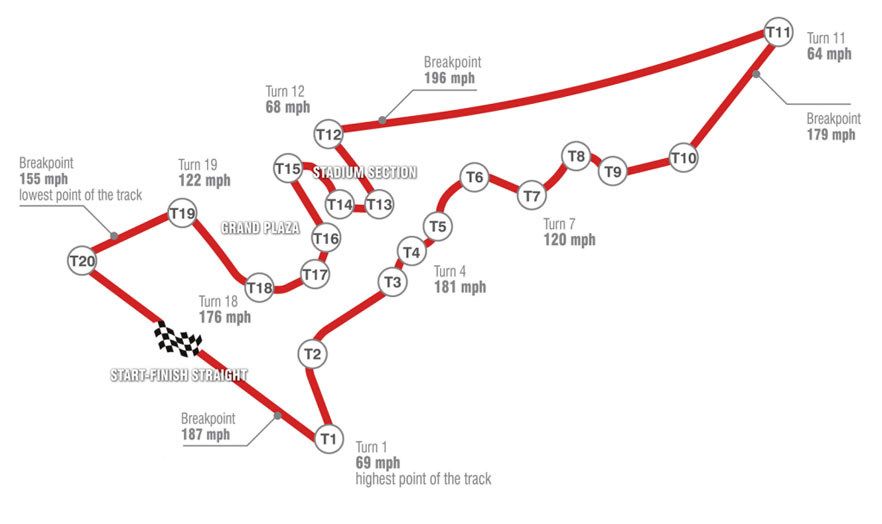 Track Map – Super Lap Battle